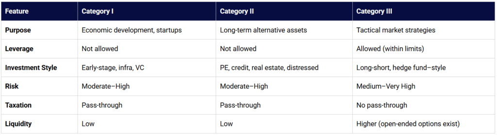 What is AIF? Meaning, Types & SEBI Regulations (2025 Guide)